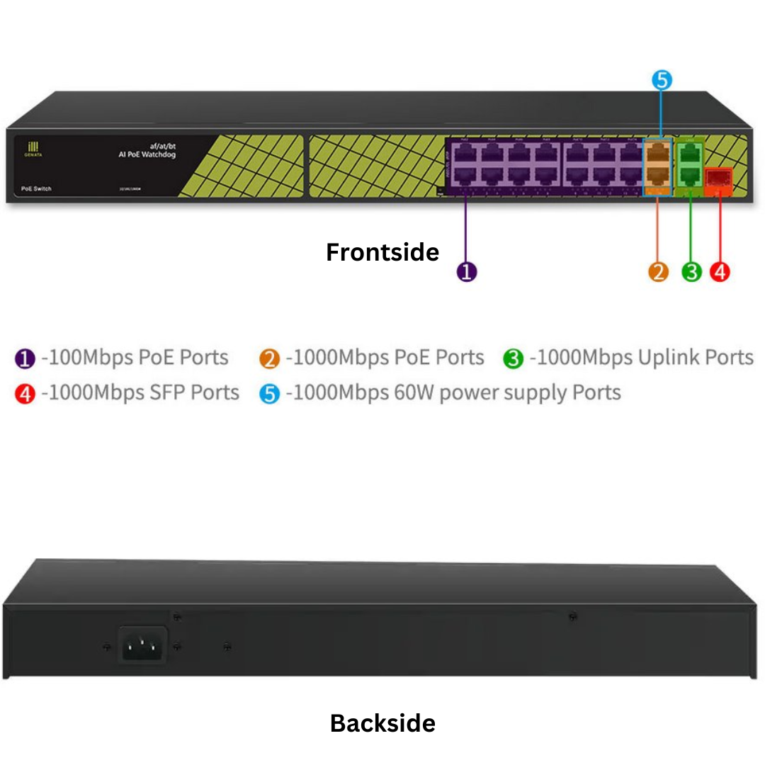 Genata 16+2+1 Port PoE Switch - GNT-P4813V6 | AC GHAR